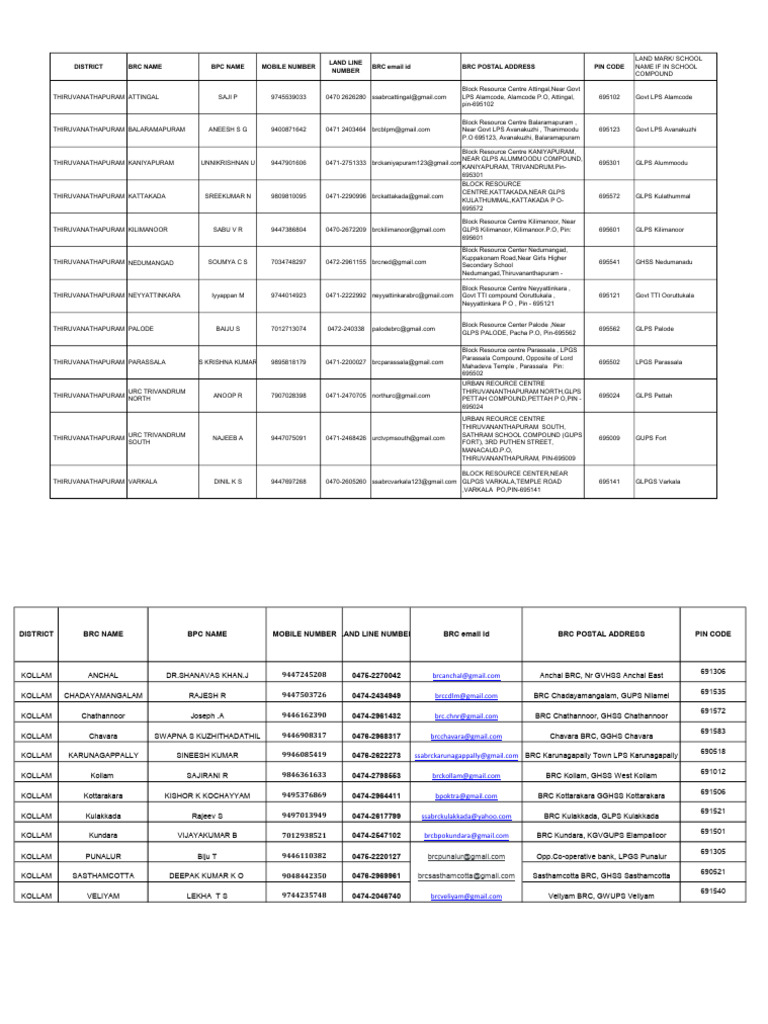 BRC Contact Details | PDF