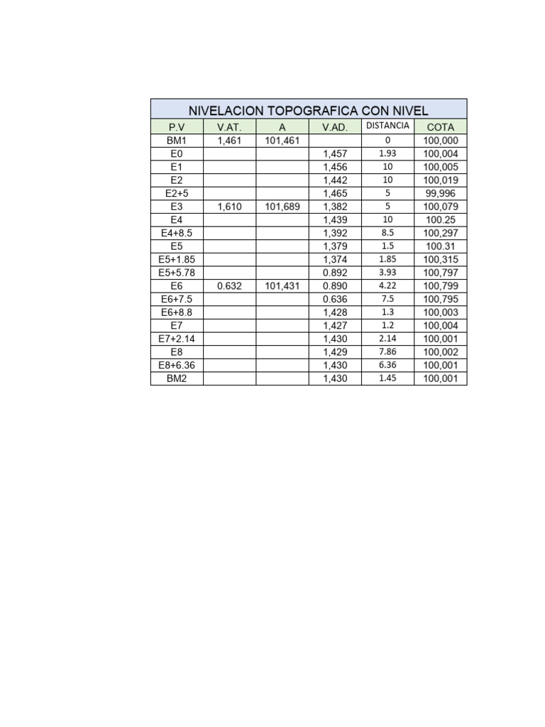 Tabla de Nivelacion Topografica | PDF
