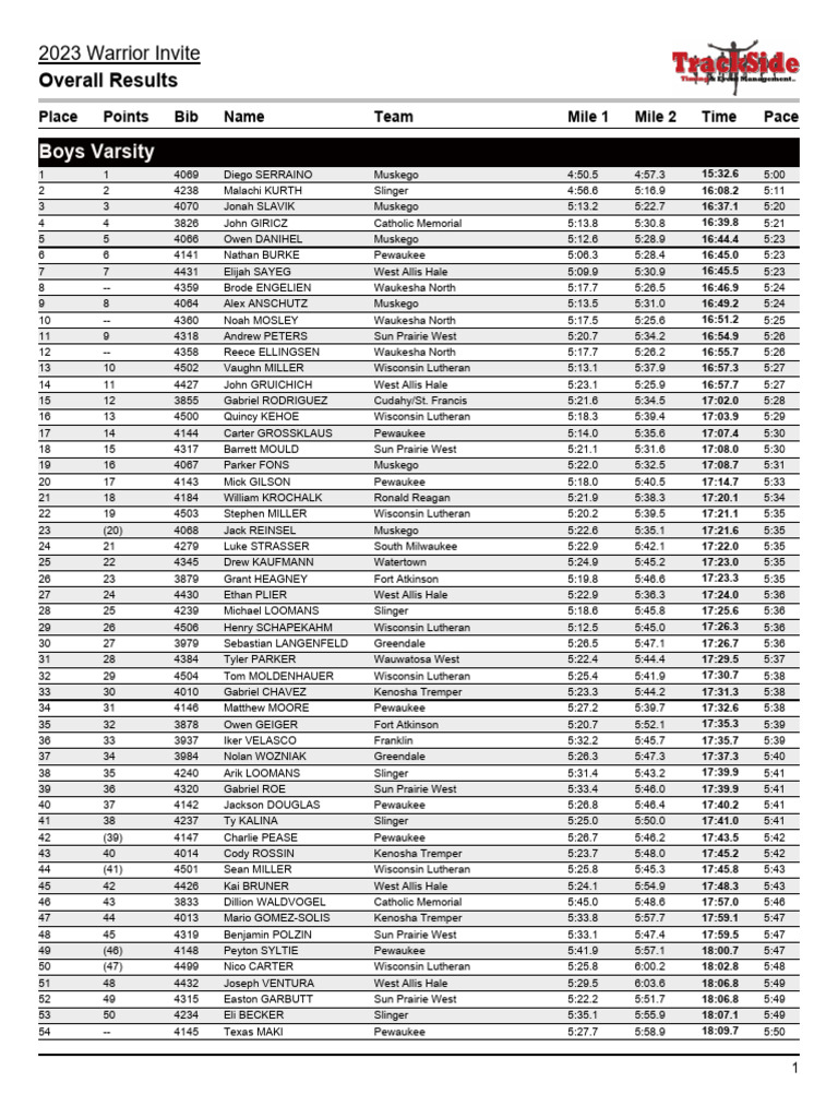 Boys Varsity Real Time Overall Results - Arrows | PDF