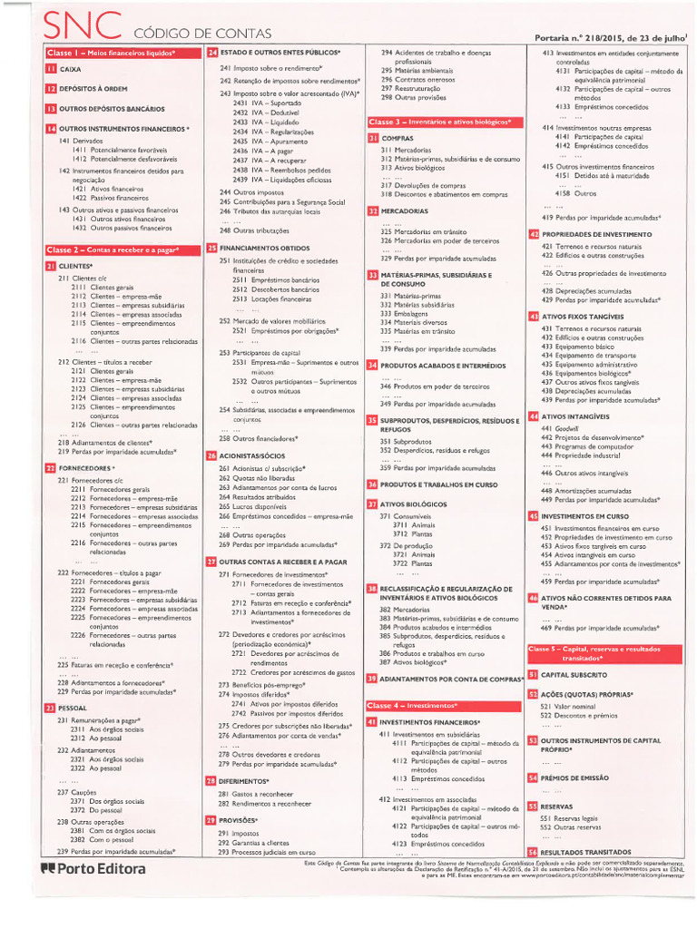 Quadro de Contas | PDF