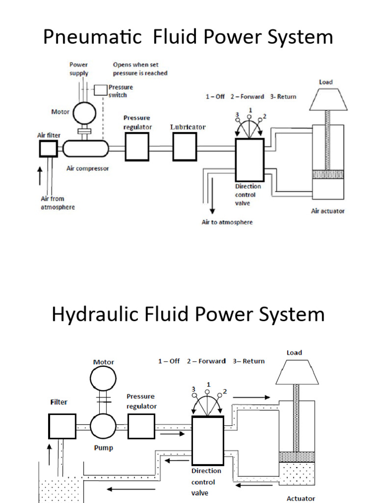 Presentation Pumps Pdf