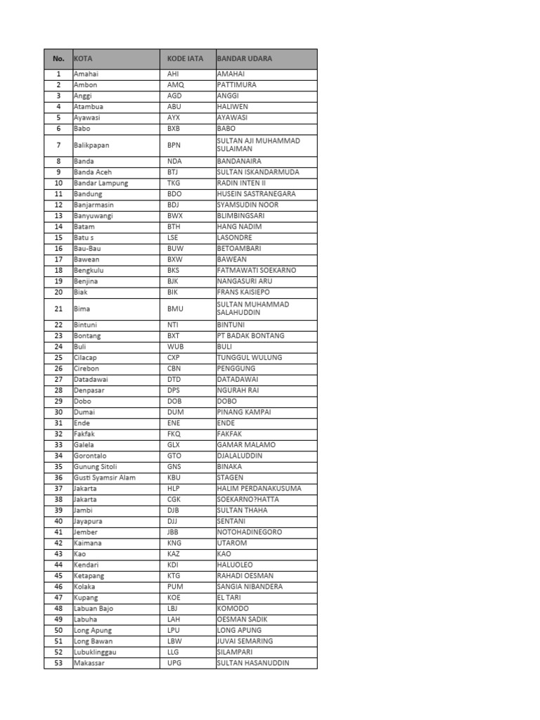 Kode Iata PDF