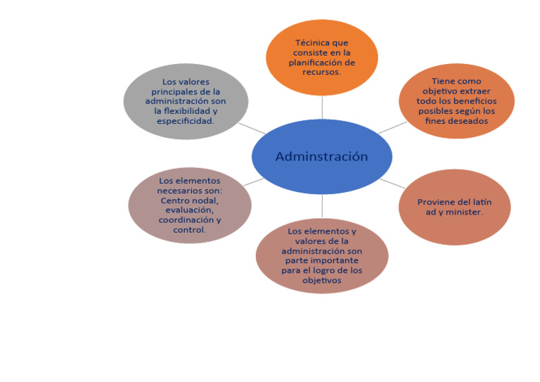 Rueda de Atributos | PDF