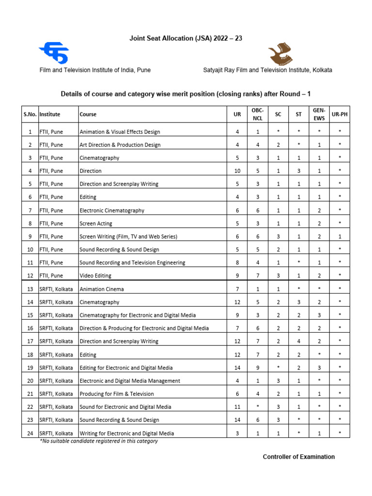 Closing Rank Status | PDF | Information And Communications Technology | Entertainment