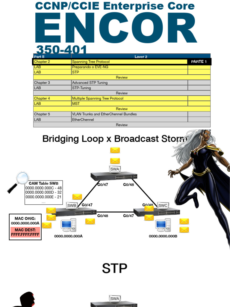 1-ENCOR - M2 - Spanning Tree Protocol - Parte 1 | PDF | Internet Protocols | Computing