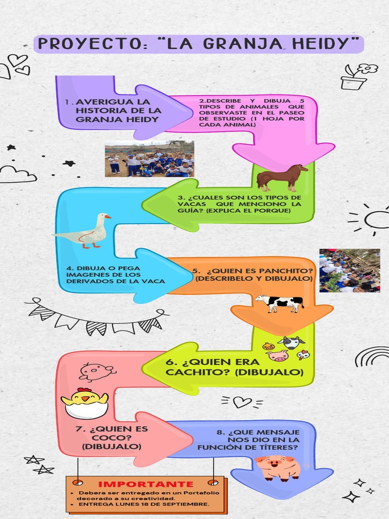 Proyecto La Granja Heidy | PDF