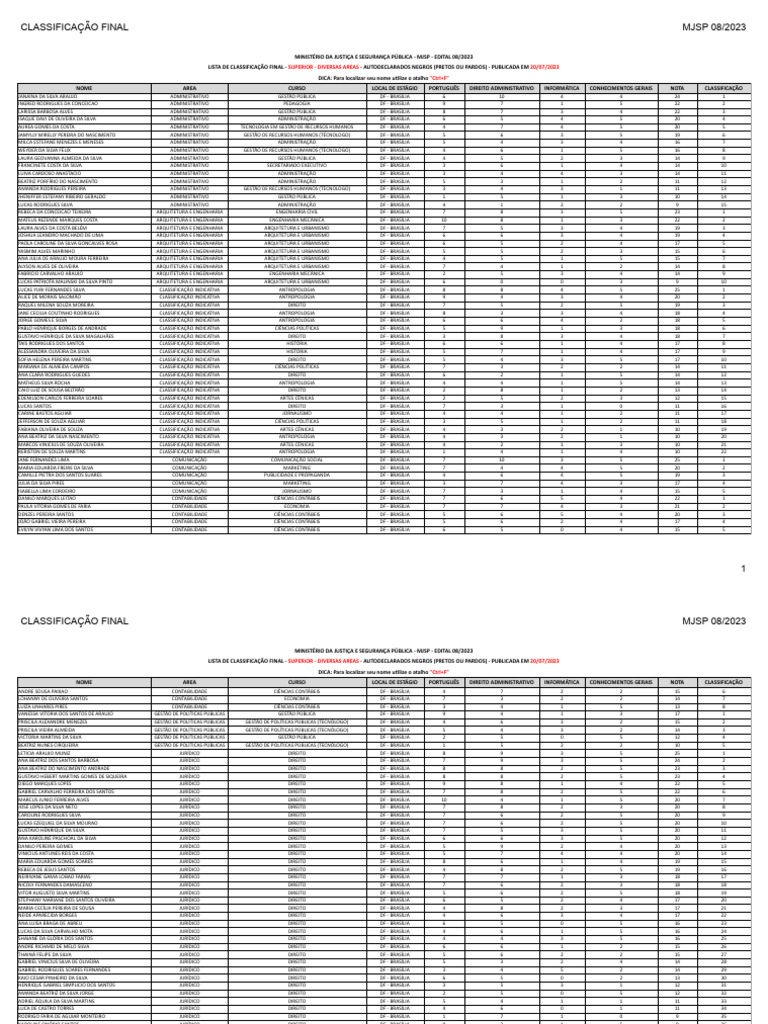 Lista De Classificação Final Superior Diversas Areas