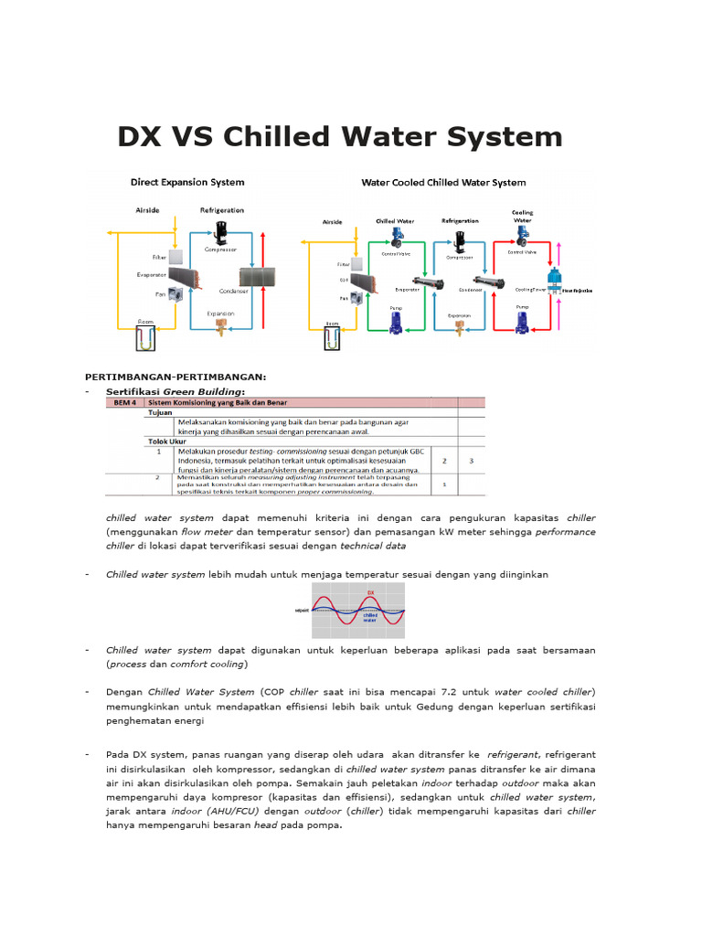 DX VS Chilled water System | PDF