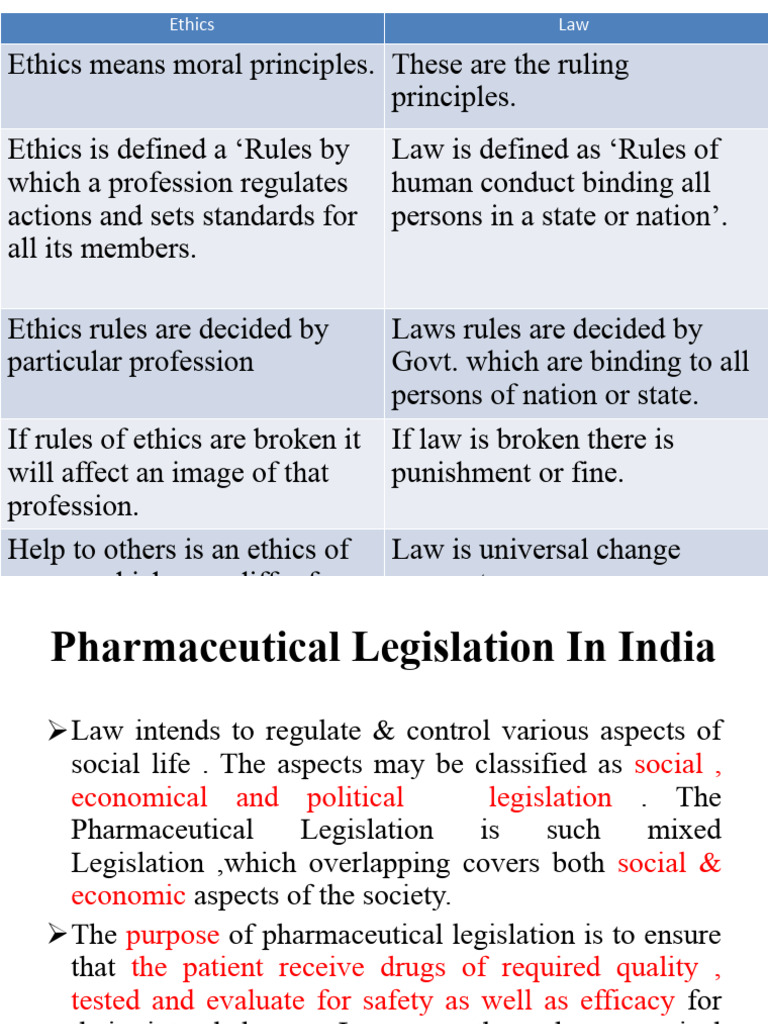 Pharmaceutical Legislation Latest | PDF | Pharmacy | Drugs