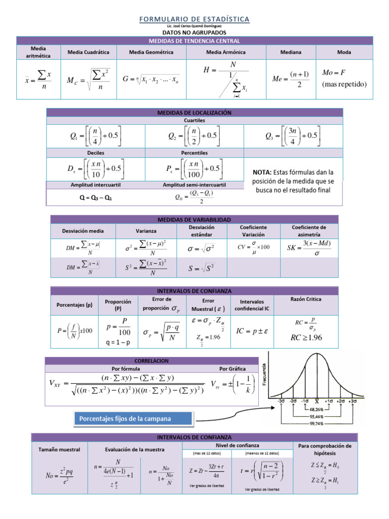 Formulario de Estadística | PDF | Intervalo de confianza | Matemáticas