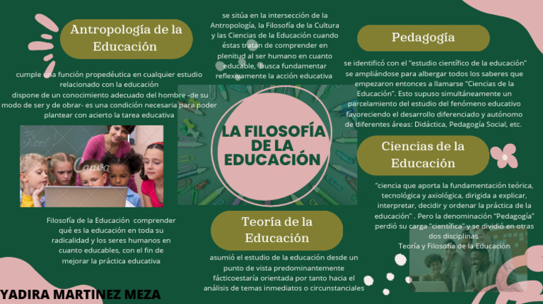 La Filosofía de La Educación | PDF | Pedagogía | Cognición