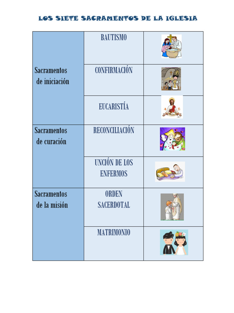 Los Siete Sacramentos de La Iglesia | PDF
