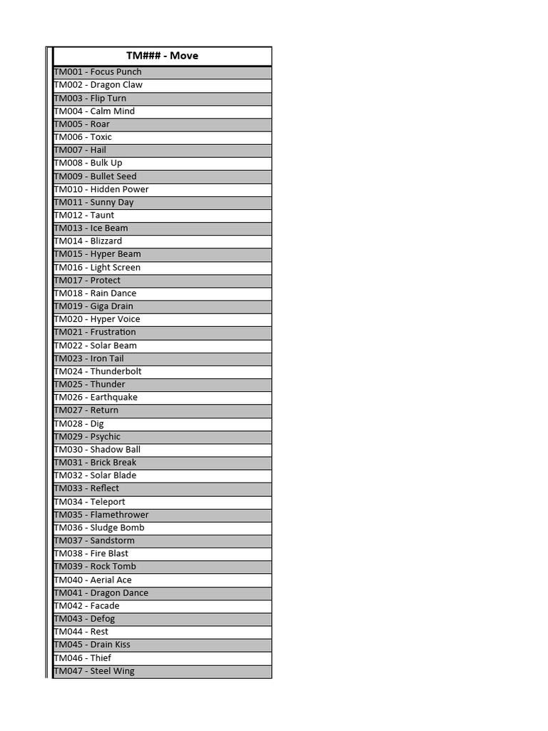 Item, TM, and Move Tutor Locations v3.1 - Radical Red | PDF