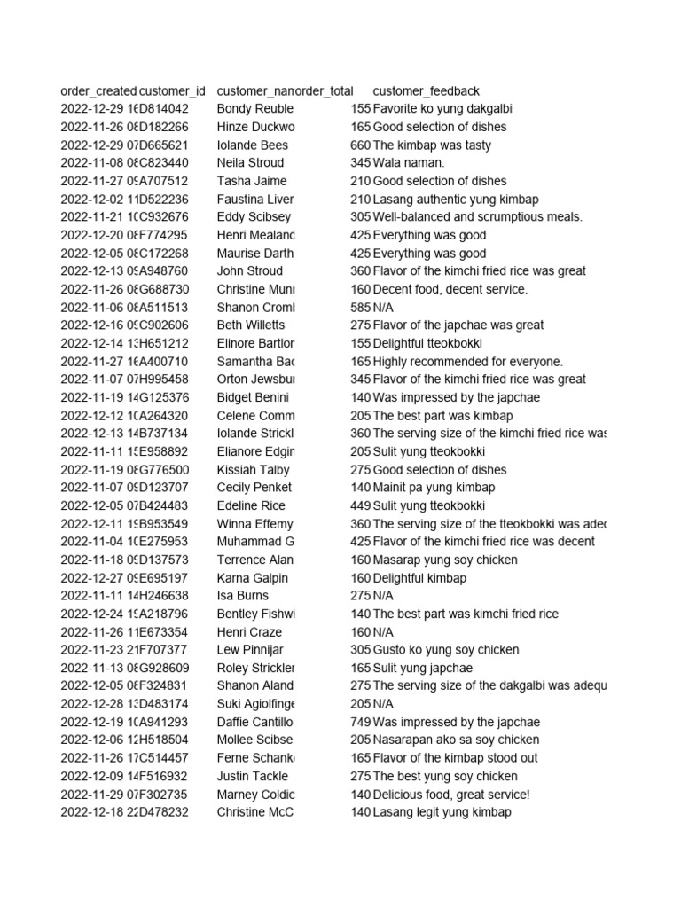 (0.2324) ITMGT 20.12 Final Project - Part 1 | PDF | Food And Drink Preparation | Rice