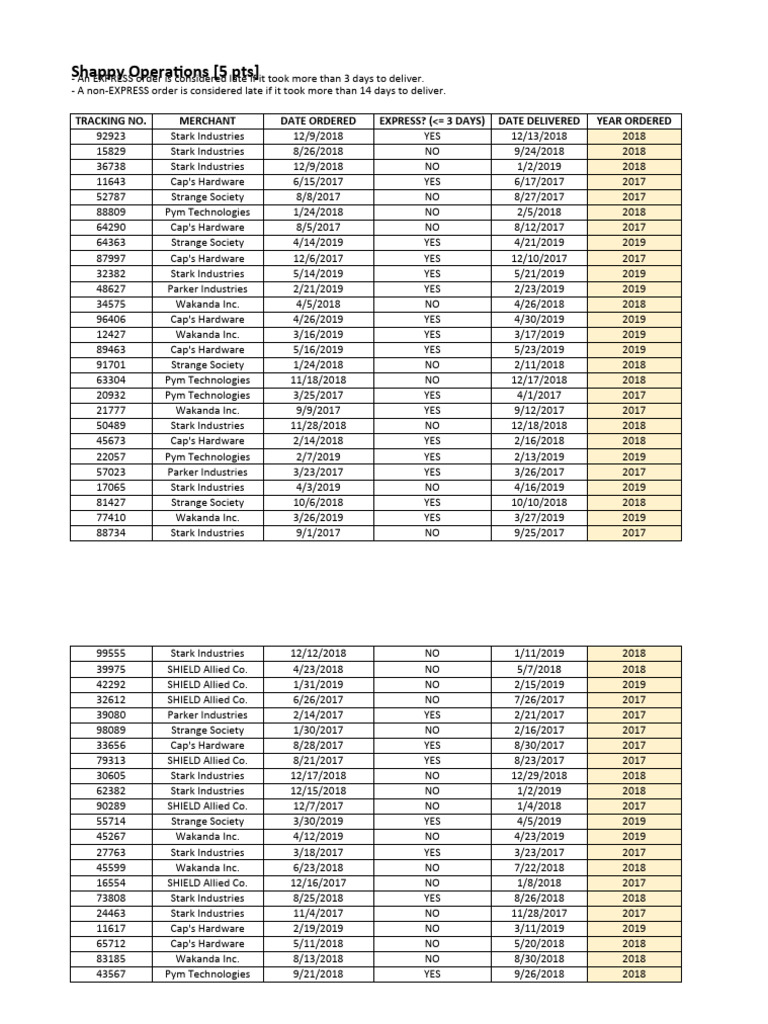 (AK) 2. Date, Time & Text Functions-4 | PDF | Tea | Hot Drinks
