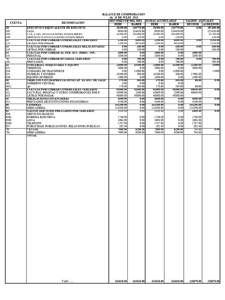 Balance de Comprobacion 2023 | PDF