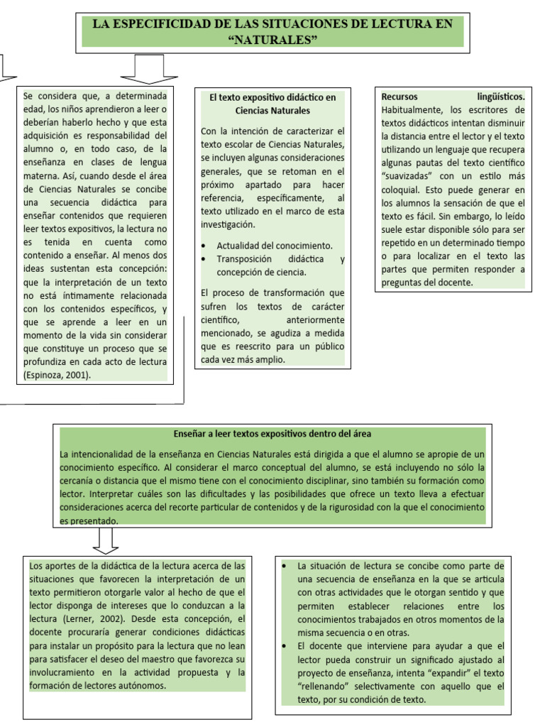 Organizador Grafico | PDF | Ciencia cognitiva | Modificación de ...