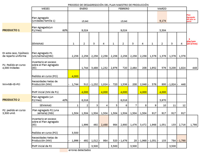 Ejercicio Semana 5-Desagregación-Excel | PDF