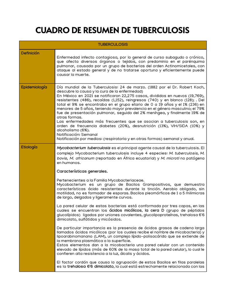 Cuadro Tuberculosis | PDF | Tuberculosis | Mycobacterium