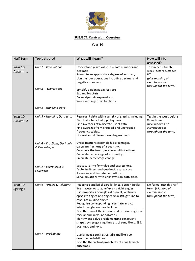 Year 10 Mathematics Curriculum | PDF | Equations | Area