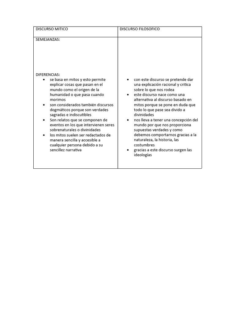 DISCURSO Mitico y Filosofico | PDF