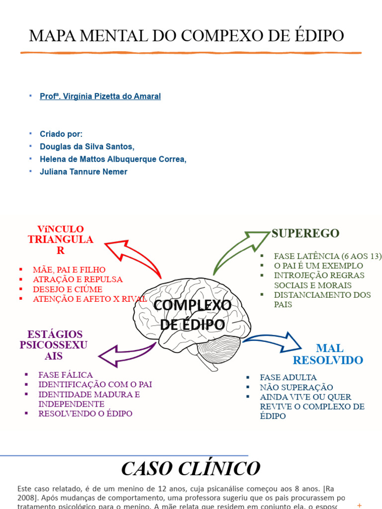 Complexo de Edipo - Av2 | PDF | Complexo de Édipo | Psicologia