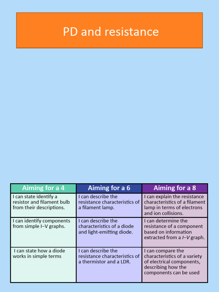 Electricity 3 IV Characteristics | PDF | Electrical Resistance And ...