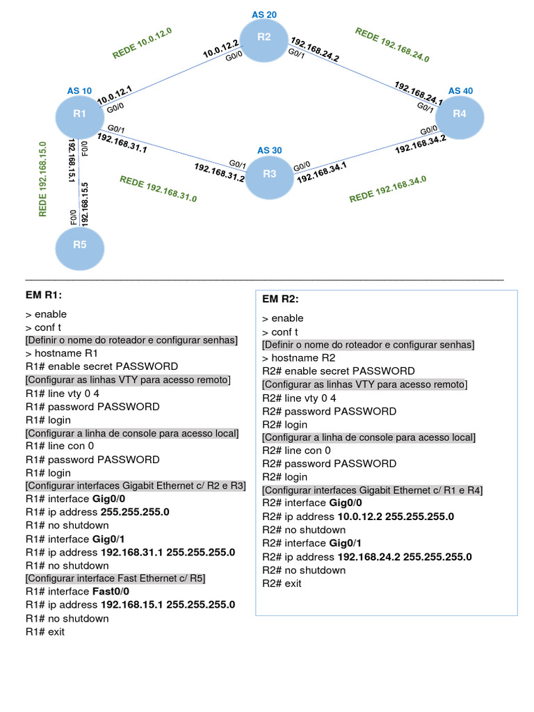 Configuracao BGP | Download Free PDF | Network Architecture | Computer Architecture