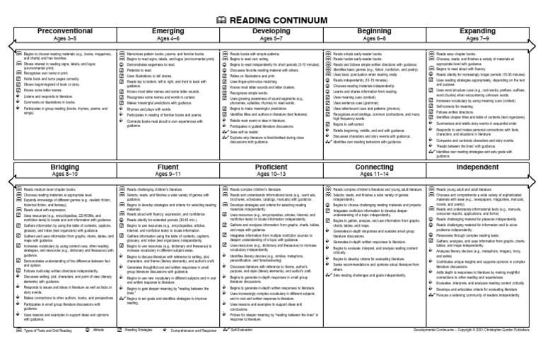 Reading Continuum English | Download Free PDF | Word | Communication