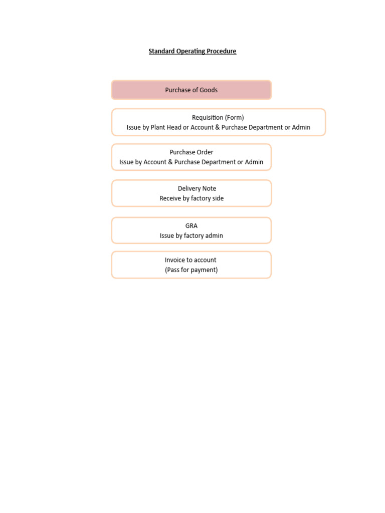 Standard Operating Procedure | PDF