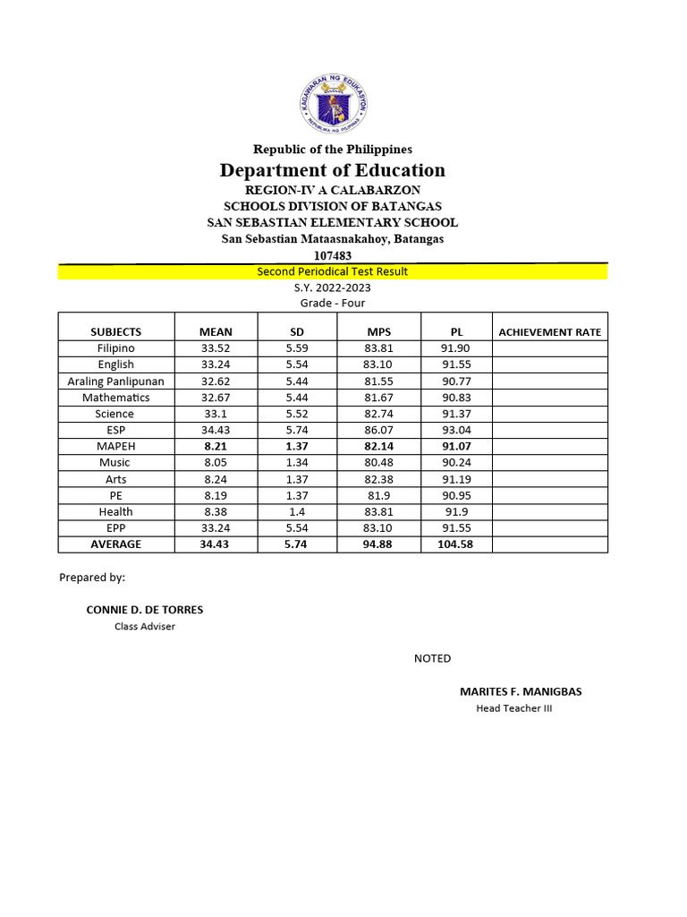 Second Periodical Test Result-Complete | PDF