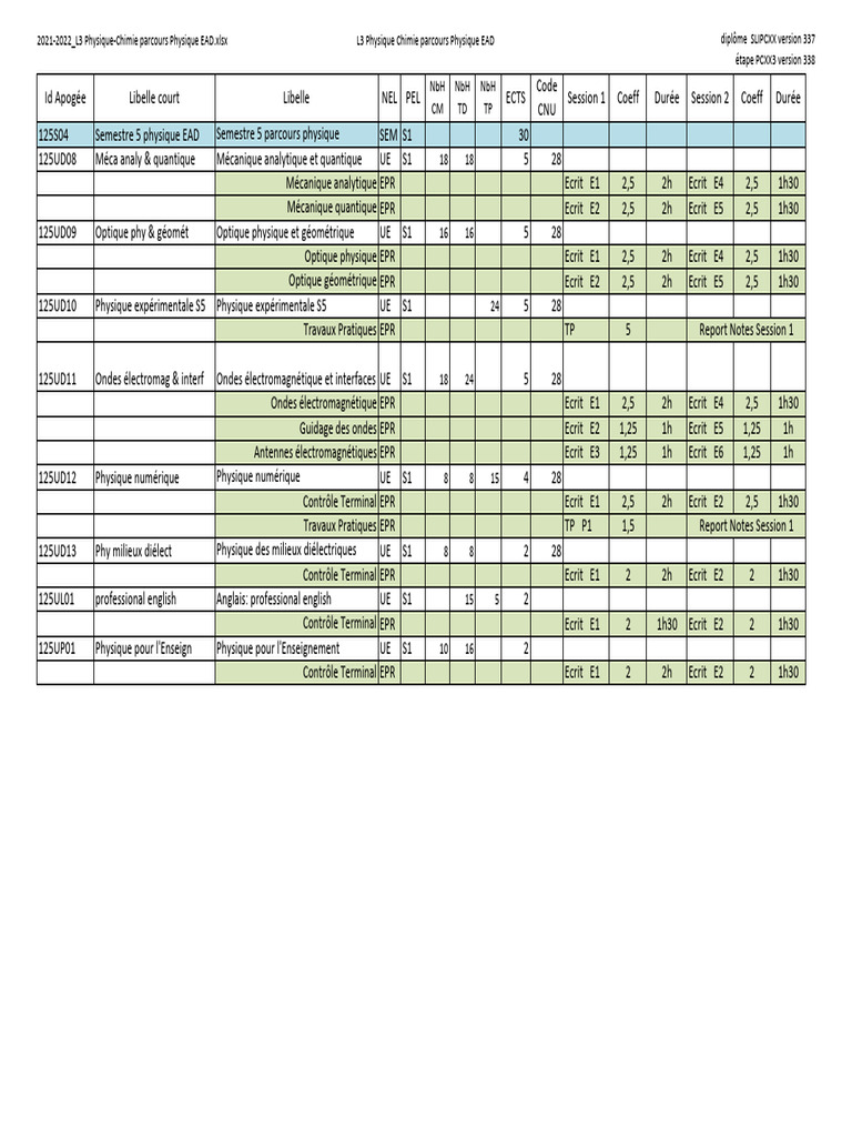 Programme L3 Physique EAD 2021-2022 | PDF | Chimie physique | La nature