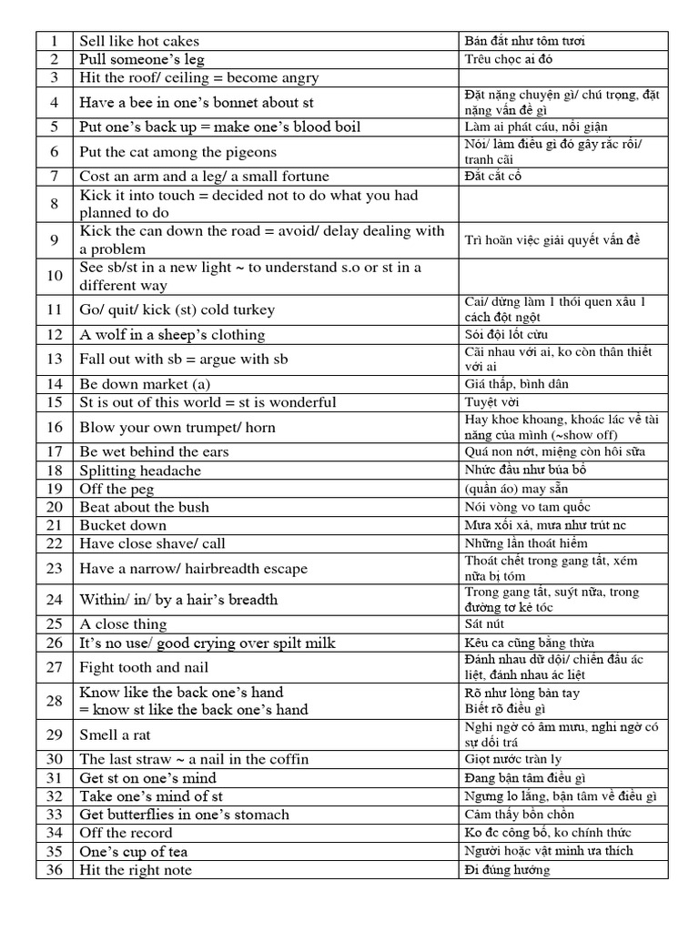 Idioms and Collocations | PDF