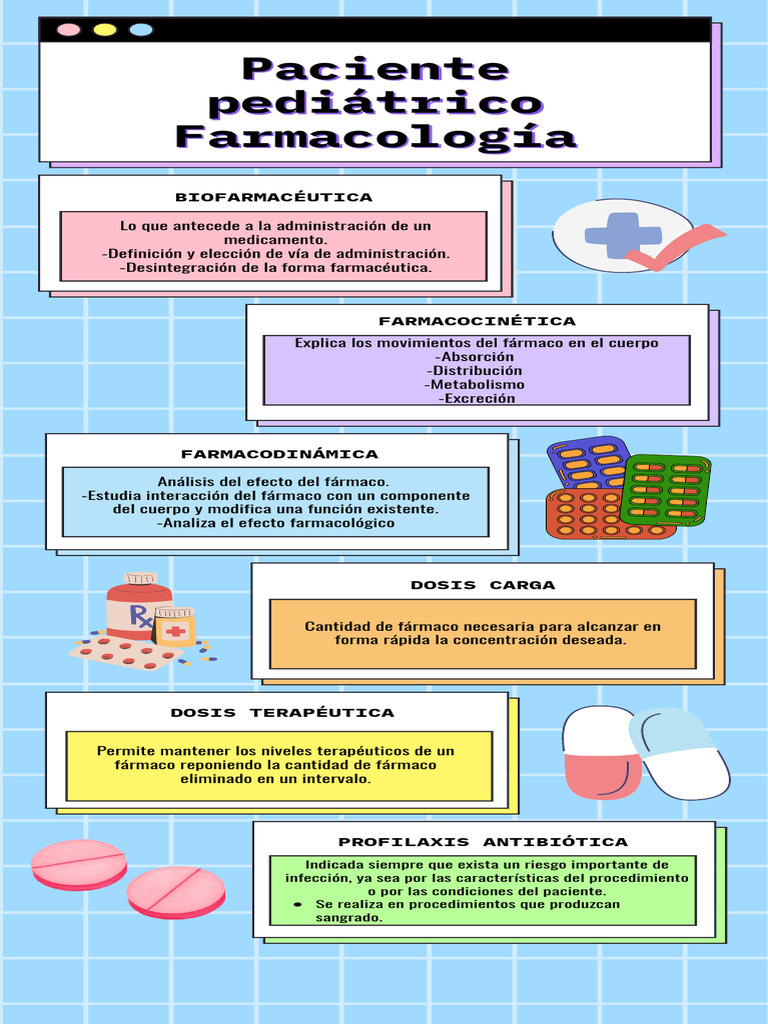 Infografía Farmaco | PDF