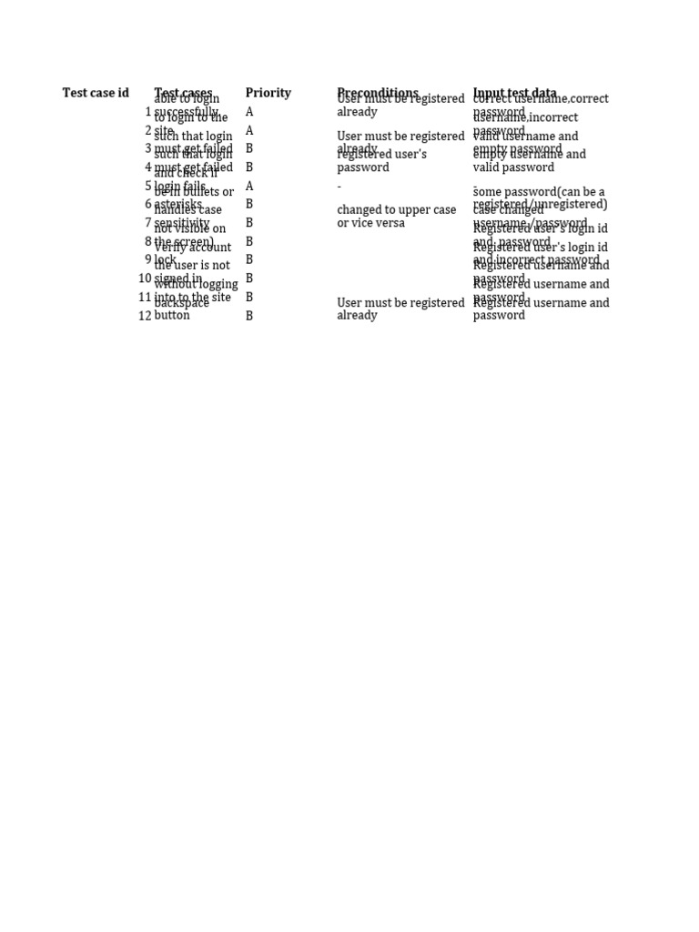Testcases Loginpage Pdf Login User Computing