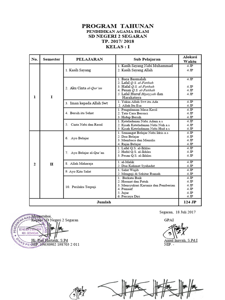 Prota PAI-BP Kelas 1 TP 2017-2018 | PDF