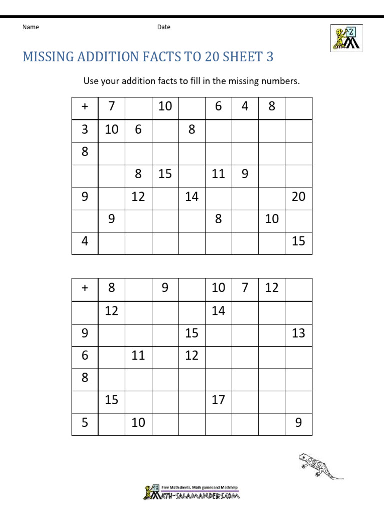 Addition Facts Worksheet 3 | PDF