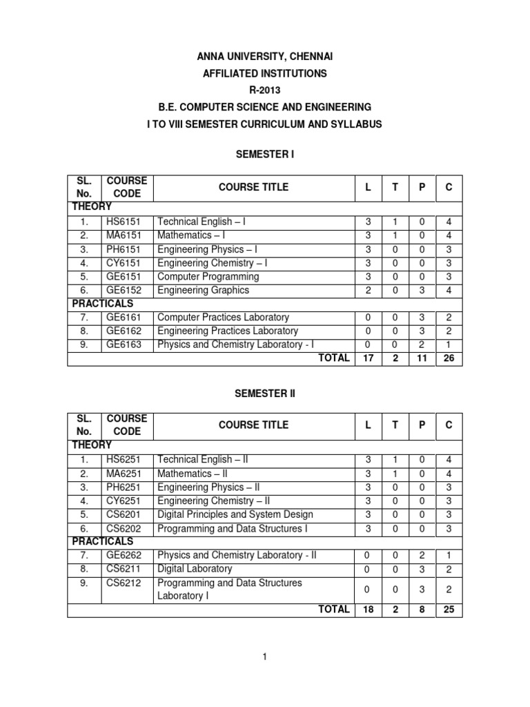 Engineering Physics I Engineering Chemis | PDF | Integral | Eigenvalues ...
