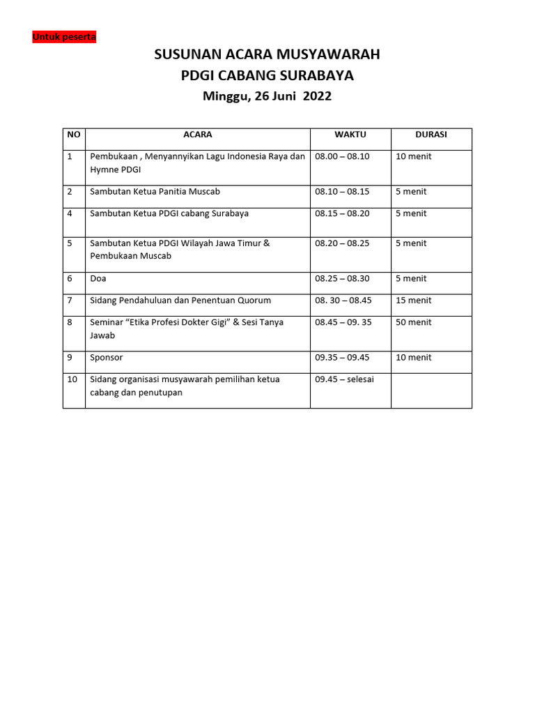 Rundown muscab (Peserta) | PDF