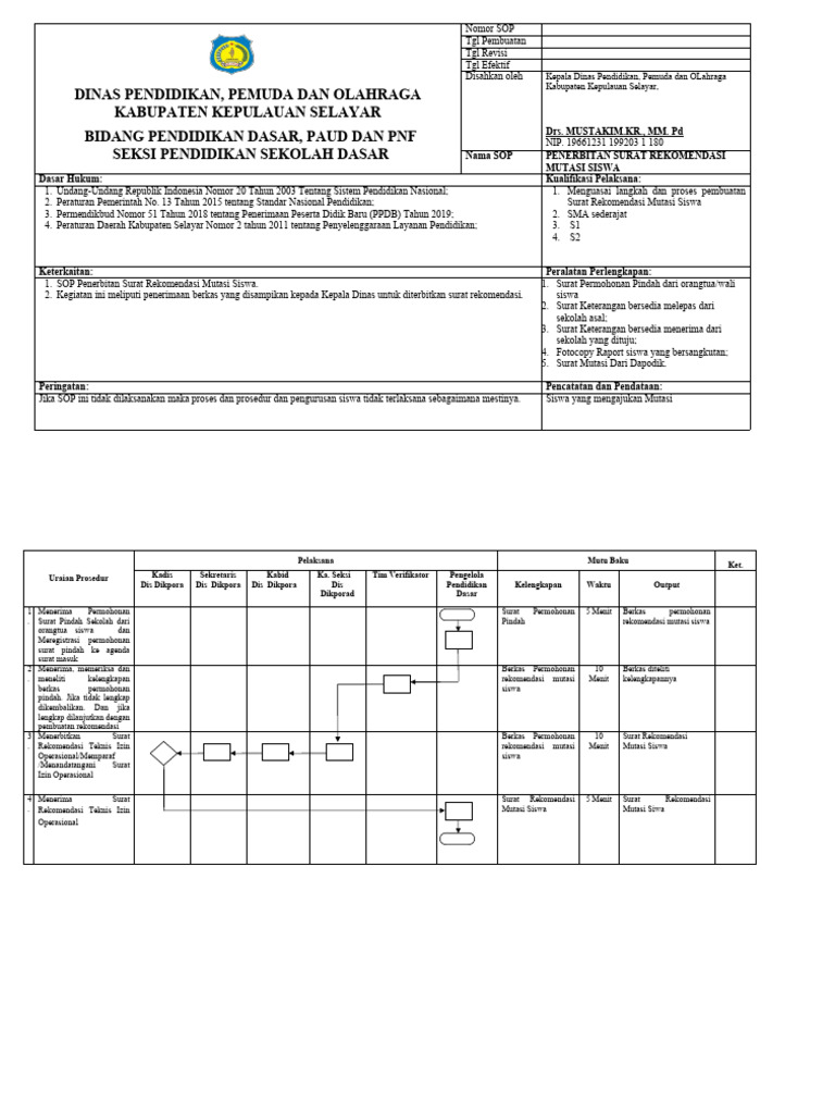 SOP Penerbitan Rekomendasi Mutasi Siswa | PDF