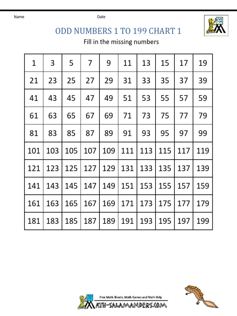 Odd Numbers Chart 1 199 1 | PDF