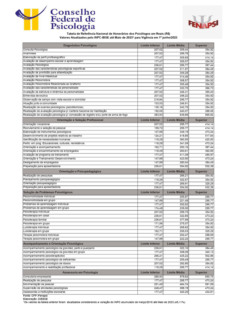 tabela_dieese_fenapsi_cfp_honorarios_2023 | PDF | Psicologia | Psicoterapia