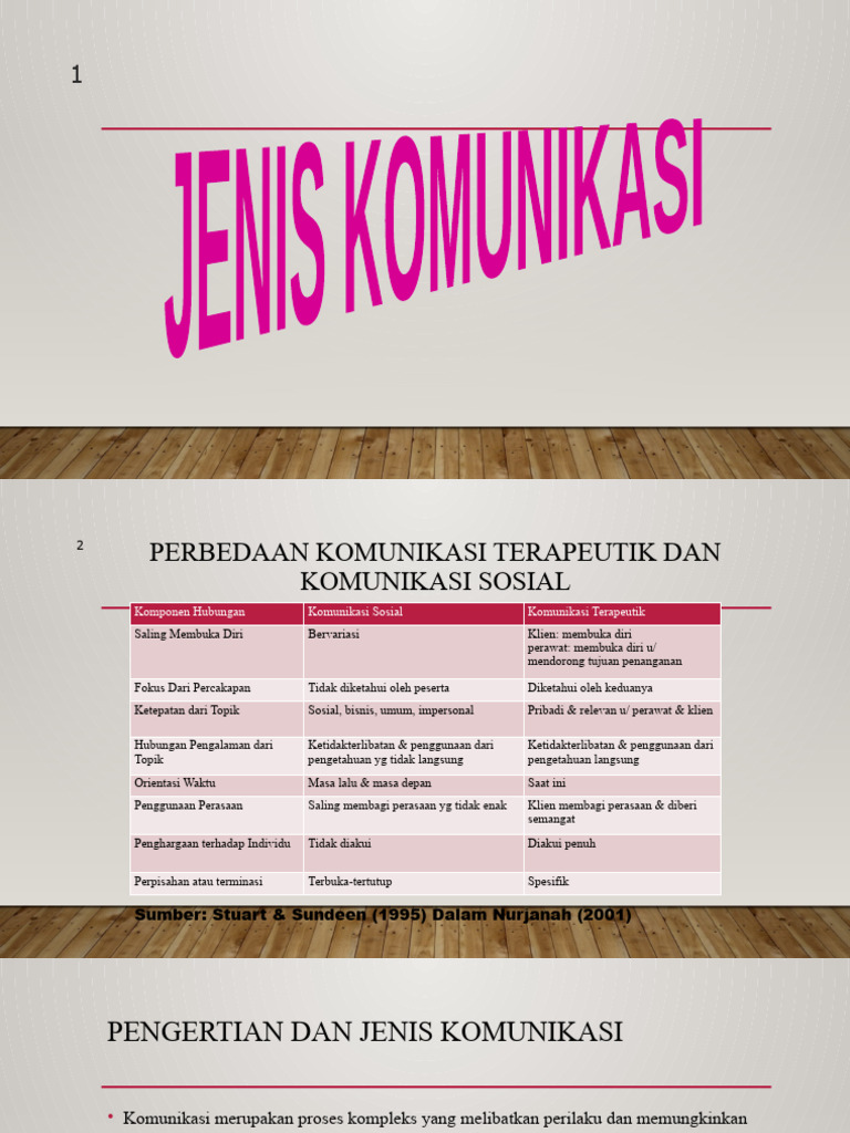 Jenis Komunikasi | PDF