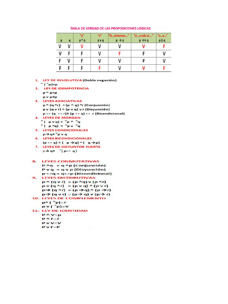 Formulario-Parcial Mat Discreta | PDF