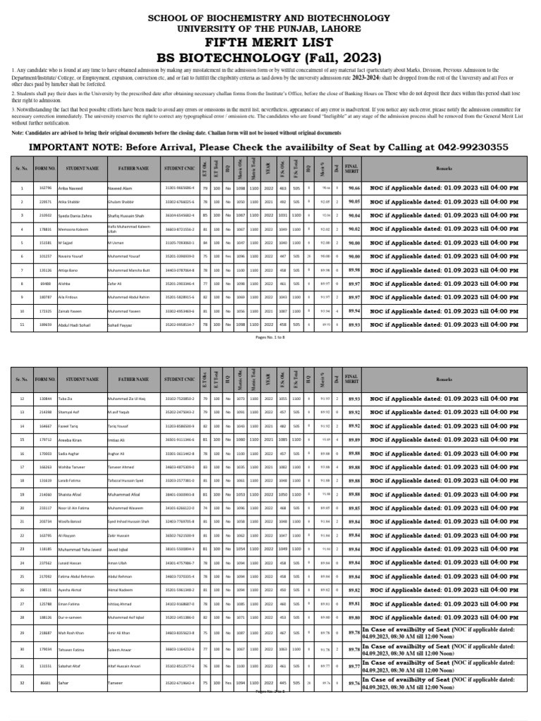 5th MERIT LIST of BS BIOTECHNOLOGY 1ST SEMESTER FALL 2023349 | PDF
