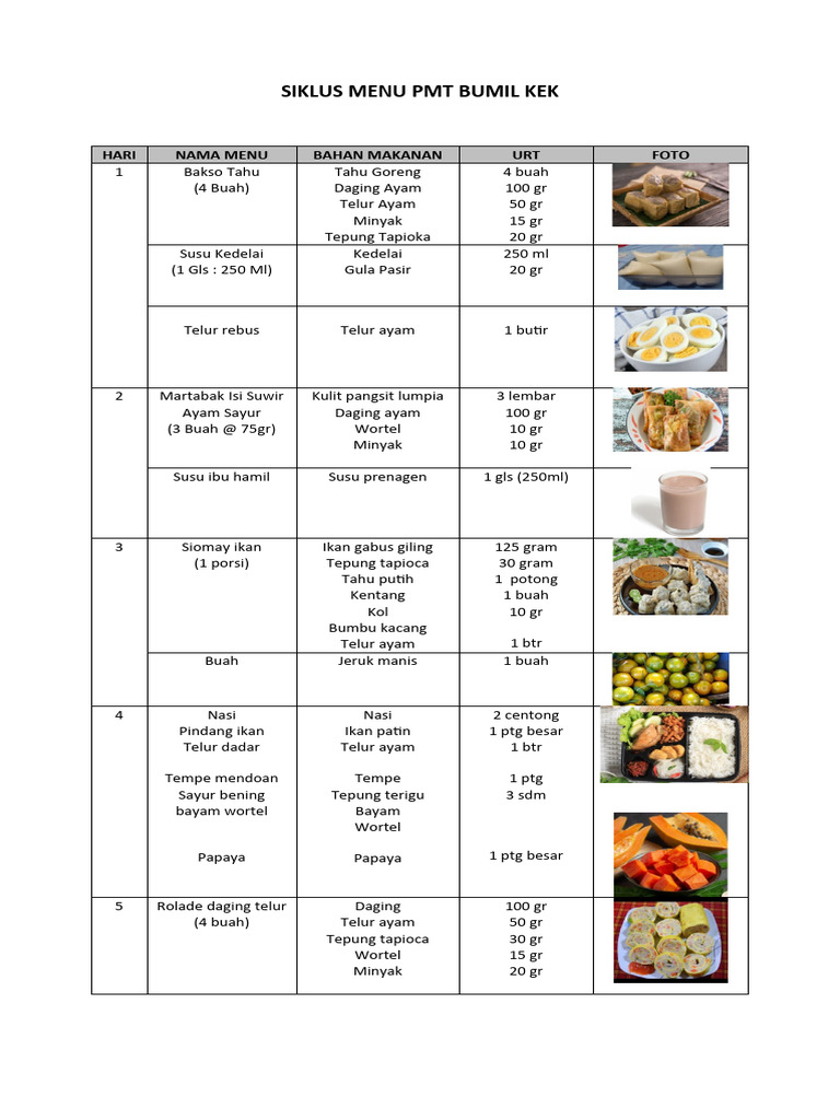SIKLUS MENU PMT Bumil Kek | PDF