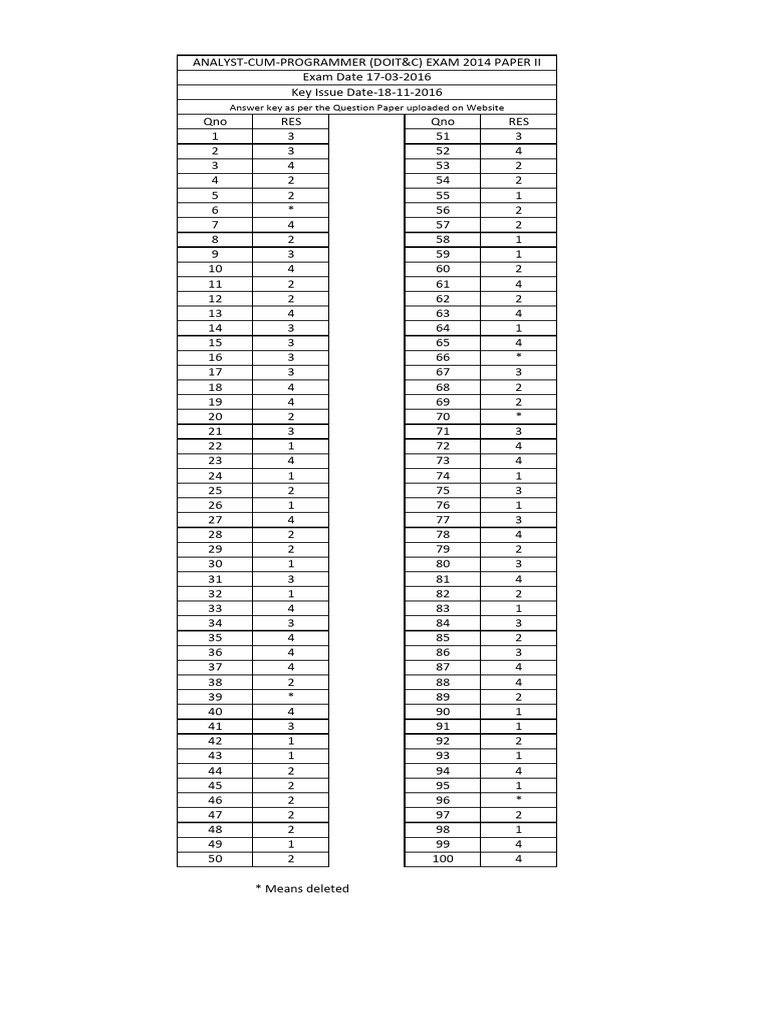 RPSC - Acp - Fky - 2014 - P2 | PDF