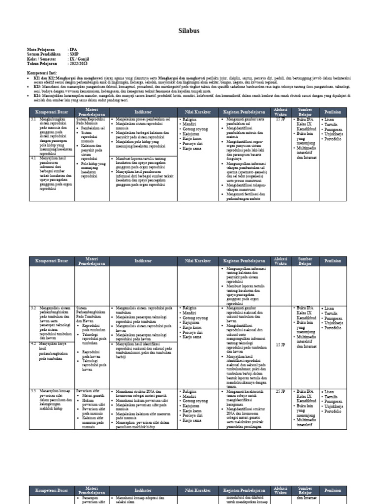 Silabus IPA Kelas IX SMP 2022/2023 | PDF