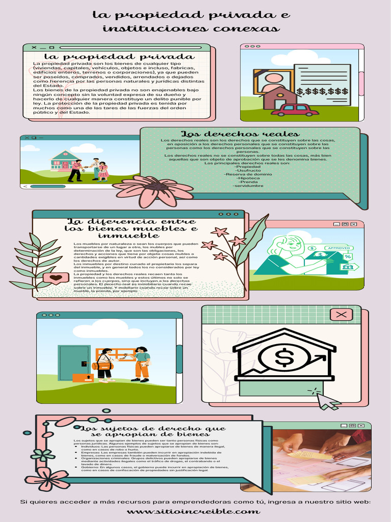 Actividad 01. Infografia Propiedad Privada | PDF