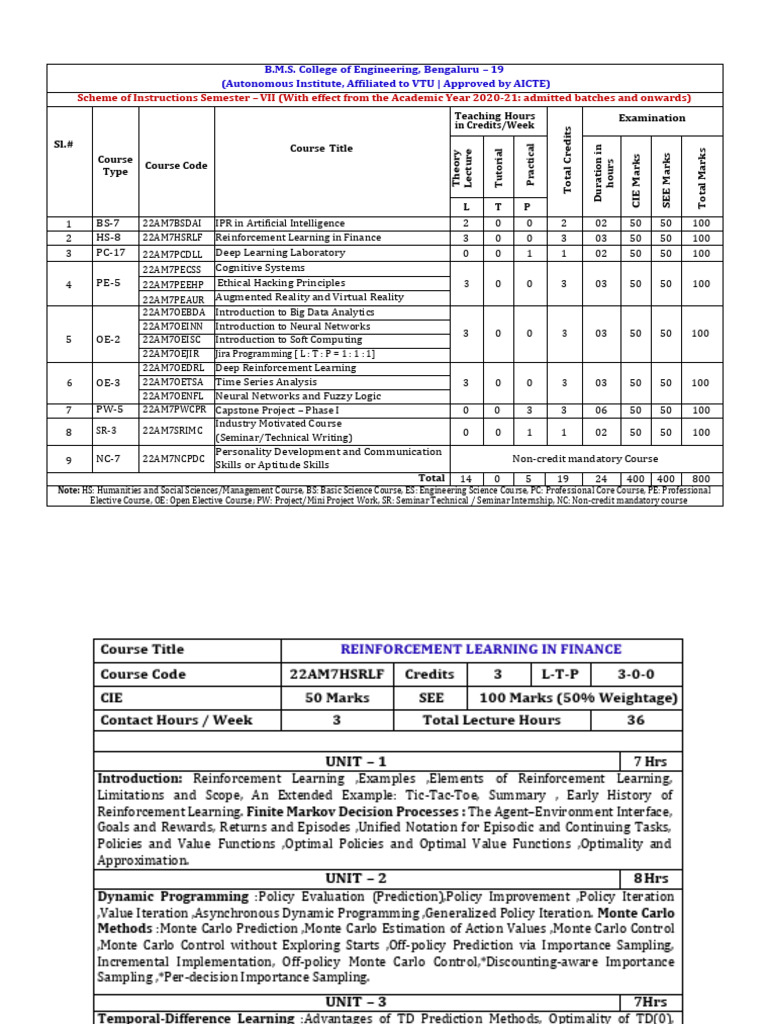 AI ML Scheme Syl Sem7 175 Credits | PDF | Cost Of Living | Augmented ... AI ML Scheme Syl Sem7 175 Credits | PDF | Cost Of Living | Augmented ...